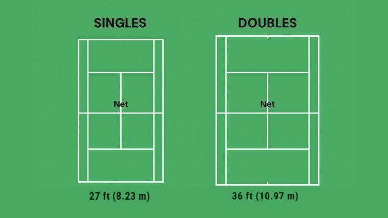 Official Tennis Net Height & Setup Guide: Setup Instructions Explained